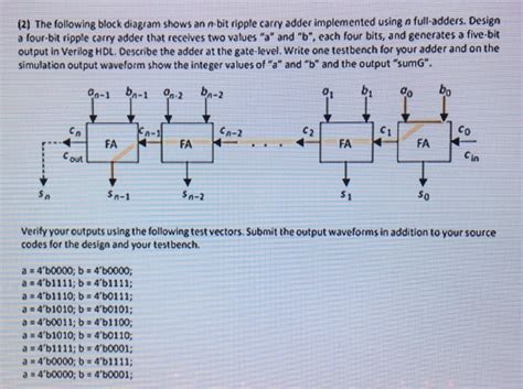 Solved The Following Block Diagram Shows An N Bit Ripple Chegg