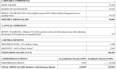 Infosys Bangalore Bowl Glassdoor Forum
