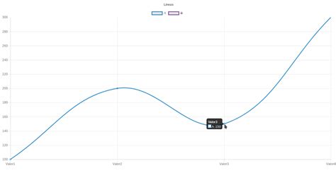 Javascript Execute Chartjs After An Ajax Call With Php Stack Overflow