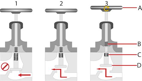 Check Valve Working Principle Tameson Com