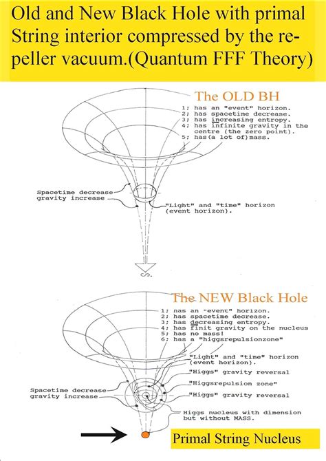 string function follows form q fff theory a logic non math