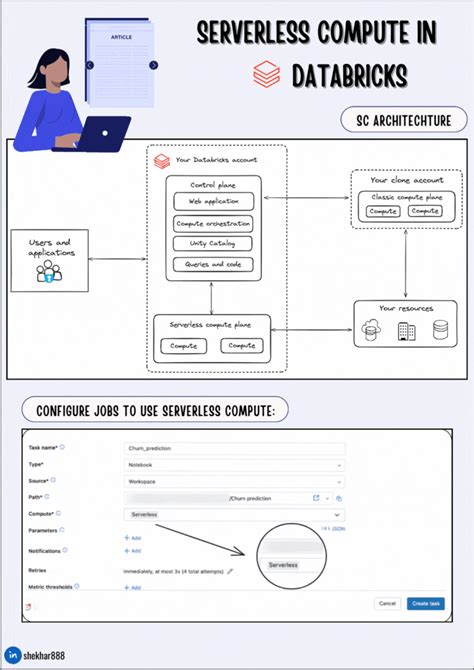 Meet Databrickss Serverless Compute Shekhar Shukla Posted On The