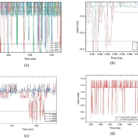 the variation of output voltage against time is based on a variation of