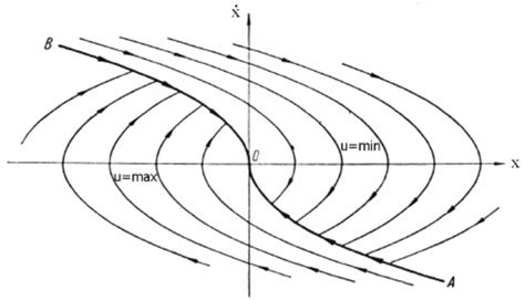 Block Diagram Of Hybrid Sliding Mode Pi Control Download High Quality