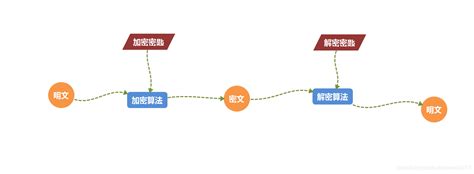 Sql Server 数据加密sql Server 加密包 Csdn博客