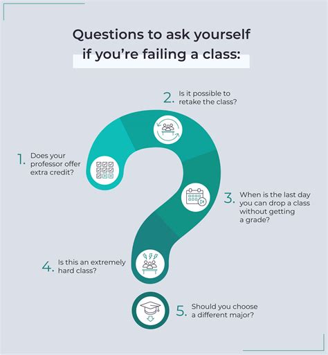 What To Do If Youre Failing A Class A Semester Or A Degree