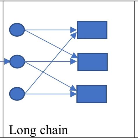 A Utility Function Woman Man B Utility Function Man Woman Download