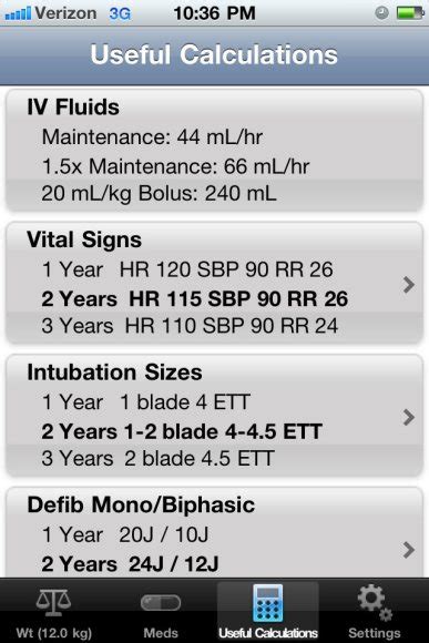 Peds Meds Making Pediatric Dosing As Easy As
