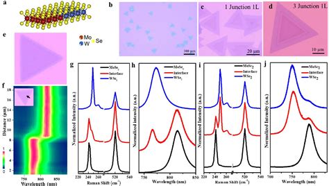 Figure 1 From Controlled Growth Of Electronic Grade 2d Mose2 Wse2