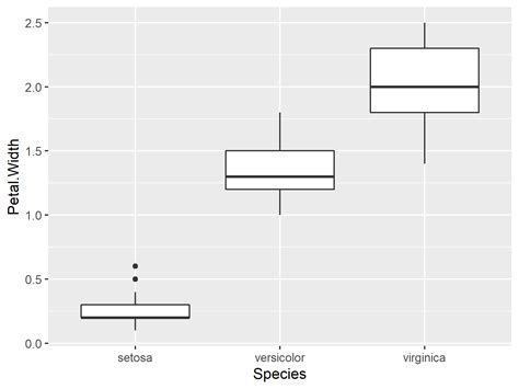 Modify Box And Fill Colors Of Ggplot2 Boxplot In R 2 Examples