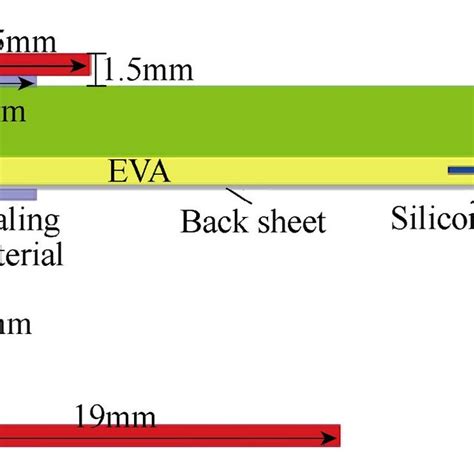 simulation models in ansys maxwell download scientific diagram