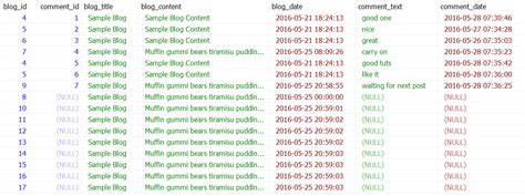 CodeIgniter Full Outer Join Example Roy Tutorials