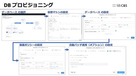 インフラの次はデータベースをシンプルに！？nutanix Database Services（ndb）とは？｜技術ブログ｜cands