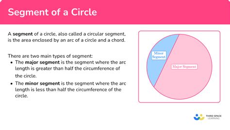 Segment Of A Circle Math Steps Examples And Questions
