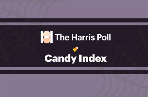 Halloween 2021 Candy Index Harris Poll