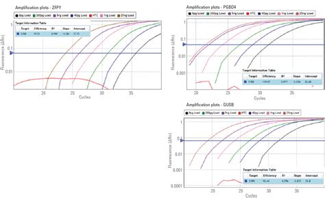 Figure 4 From Dna Integrity Number Din For The Assessment Of Genomic Dna Samples In Real