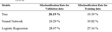 table 6 8 from a statistical framework for quantifying adaptive
