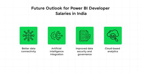 Power Bi Developer Salary In India A Comprehensive Guide