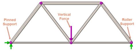 how to analyze truss problems in solidworks simulation