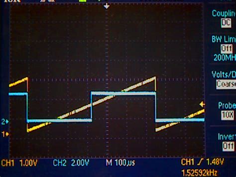 Direct Digital Synthesis Dds Explained By Bil Herd Hackaday
