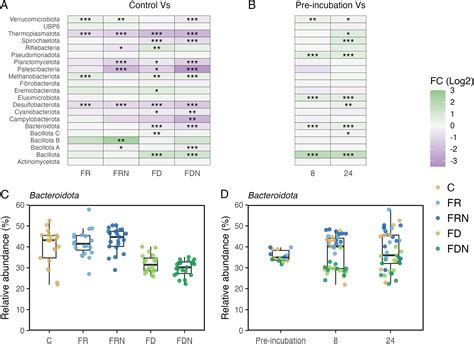 The Technique Of Sheep Faeces Preservation Affects The Microbiome