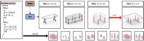 When Run Over Storage Furniture Shapecoder Discovers The Following Abstraction That Corresponds