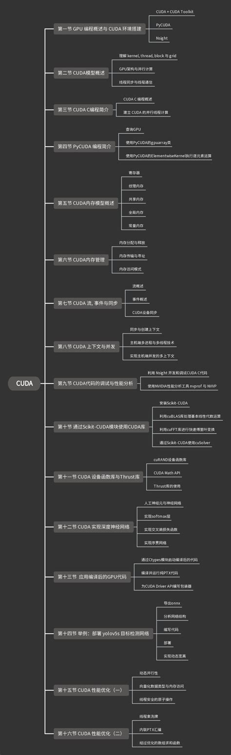 Cuda 教程一 Gpu 编程概述和 Cuda 环境搭建 知乎 Cuda 教程一 Gpu 编程概述和 Cuda 环境搭建 知乎