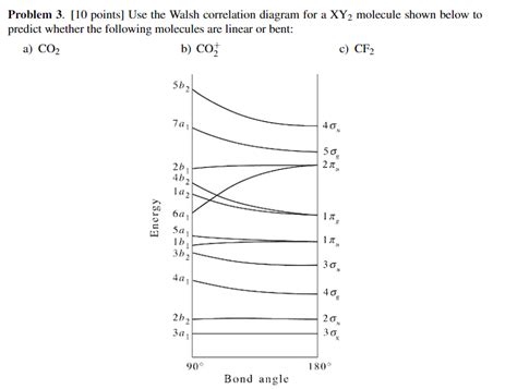 Solved Problem 3 [10 Points] Use The Walsh Correlation