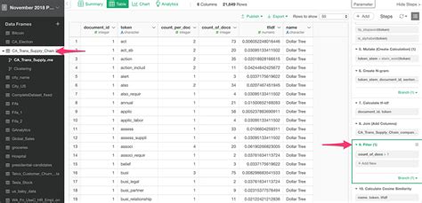 demystifying text analytics part 5— finding the most relevant terms for