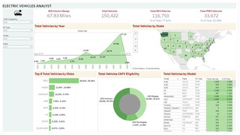 Faiz Ramadhan Nasution On Linkedin Datafam Dataviz Dashboard