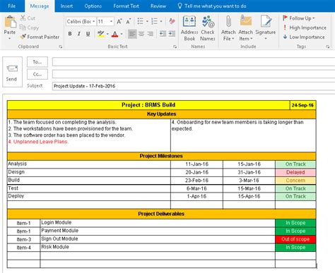 Effective Project Status Report Email Template