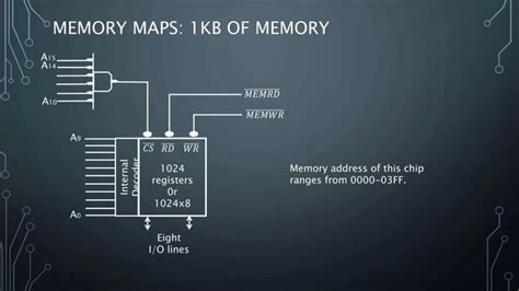 17 Memory Interfacing Iii Ppt
