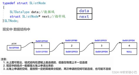 【编织时空二：探究顺序表与链表的数据之旅】 时空二联数据表 csdn博客