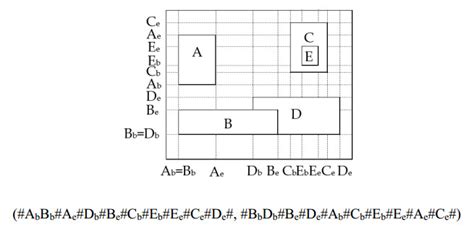 Spatiotemporal Retrieval And Feature Analysis Of Air Pollution Episodes