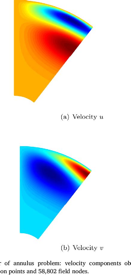 Figure 13 From A Least Square Residual Version Of The Modified Finite Particle Method To Solve