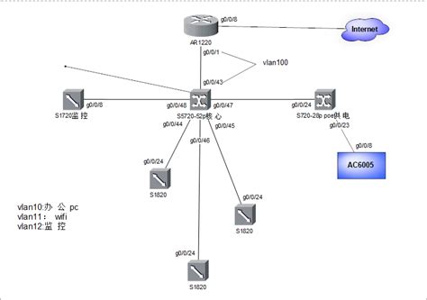 华为网络设备组网升级，增加访客专用vlan，有线无线均可接入访客vlan 知乎