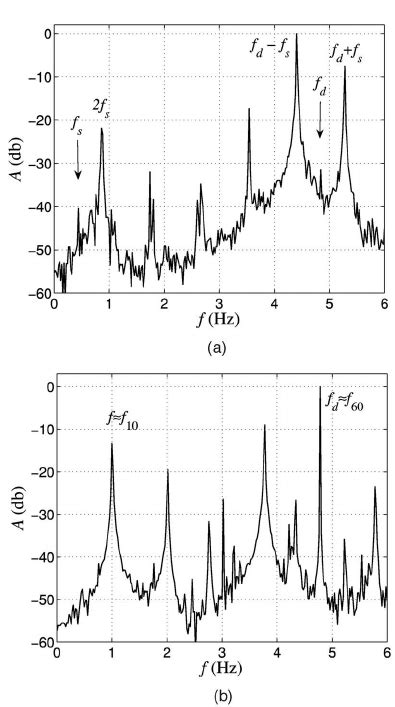 The FFT Power Spectrum Of The Surface Response Detected At In The Download Scientific Diagram