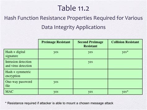 Public Key Encryption And Hash Functions Pdf Public Key Encryption And Hash Functions Pdf