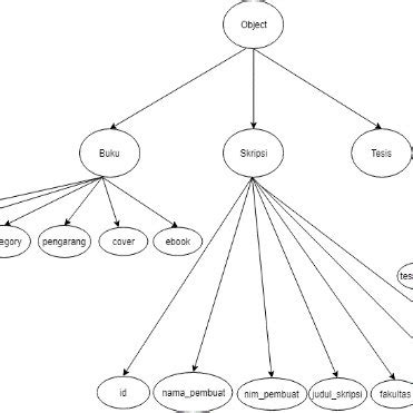 Json Tree Cload Database App Download Scientific Diagram