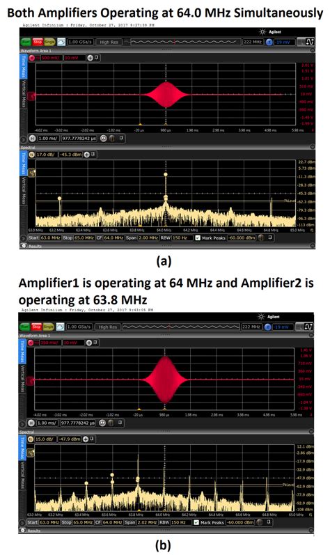 12 Athe Modulated Output Pulse And Its Fft For Amplifier1 When Both