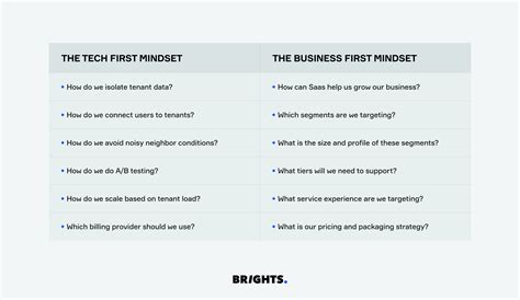 Saas Migration Strategy 8 Best Steps For Success