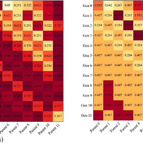 Hyperparameter Values History A Subsample And B Col Sample By