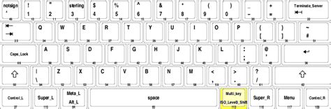 X Windows Keyboard Notes