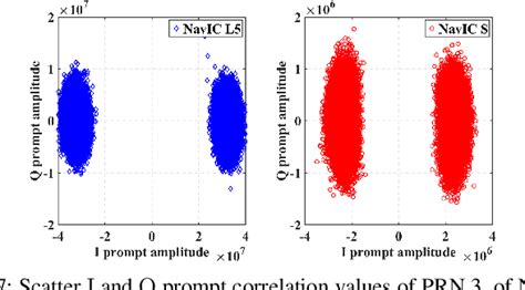 Figure 1 From Performance Improvement And Assessment Of Navic Software Receiver Semantic Scholar