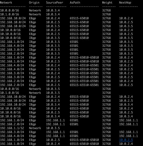A Deep Dive Into Azure Route Server Journey Of The Geek