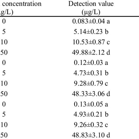 The Stability Detection Of Cr Kit Download Scientific Diagram