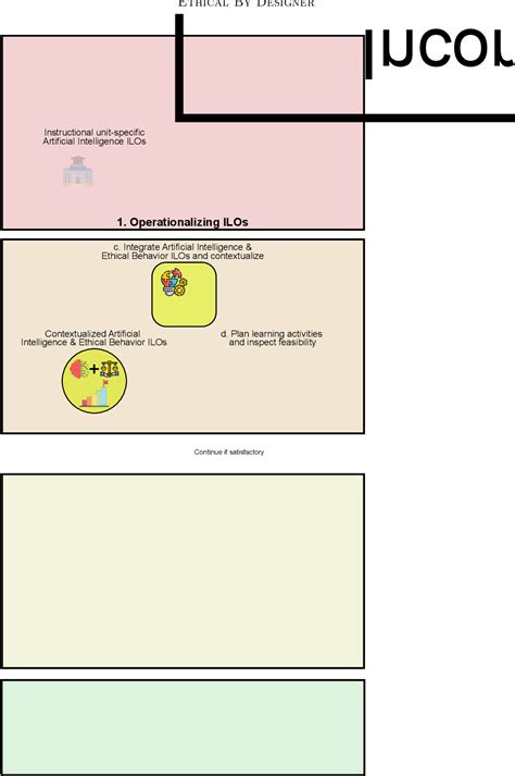 Figure 1 From How To Grow Ethical Designers Of Artificial Intelligence