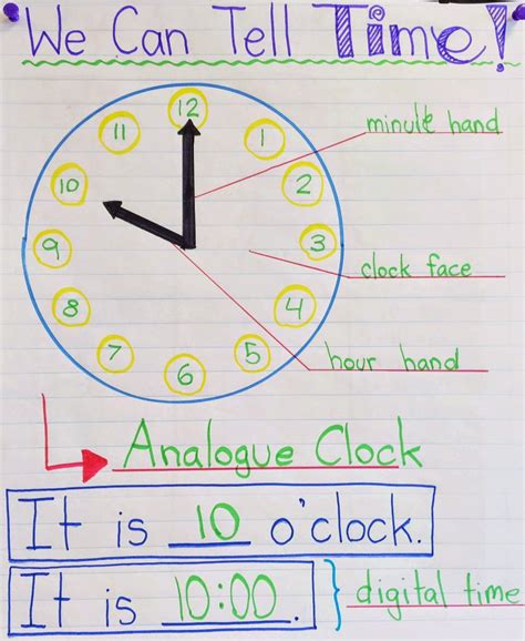 Fun With Firsties Watch Us Tell Time Telling Time Anchor Chart