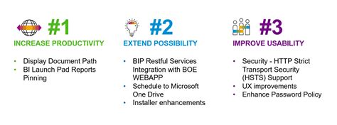 Sap Businessobjects Bi 43 Sp3 Is Now Available Sap Community