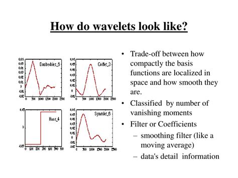ppt wavelet powerpoint presentation free download id 5753480